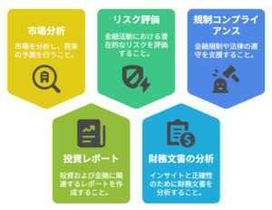 DSLM（ドメイン特化型言語モデル）とは？汎用LLMとの違いから実用例まで徹底解説 | 中年独身男のお役立ち情報局